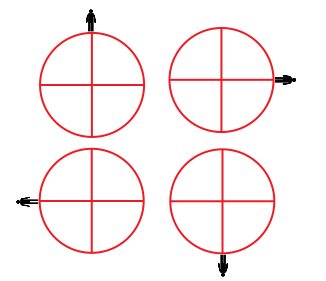 Permutations and Combinations: Circular Permutations