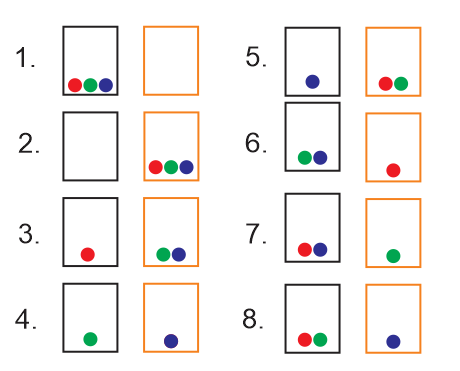 Permutations and Combinations: Distribution of distinct objects