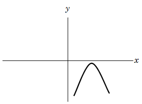 Quadratic Equations: Sign of the Quadratic Expression