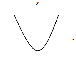 Quadratic Equations: Sign of the Quadratic Expression