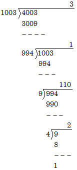 Number Theory: HCF By Division Method
